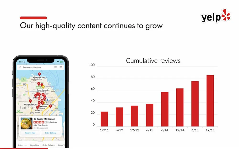 Yelp Pitch Deck Template [Customizable]