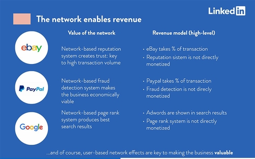 Linkedin Pitch Deck | Free PDF & PPT Download