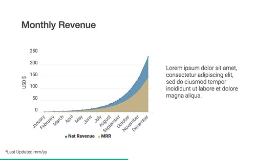 Investor Update Presentation | Free & Fully Customizable
