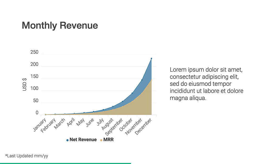 Investor Update Presentation | Free & Fully Customizable