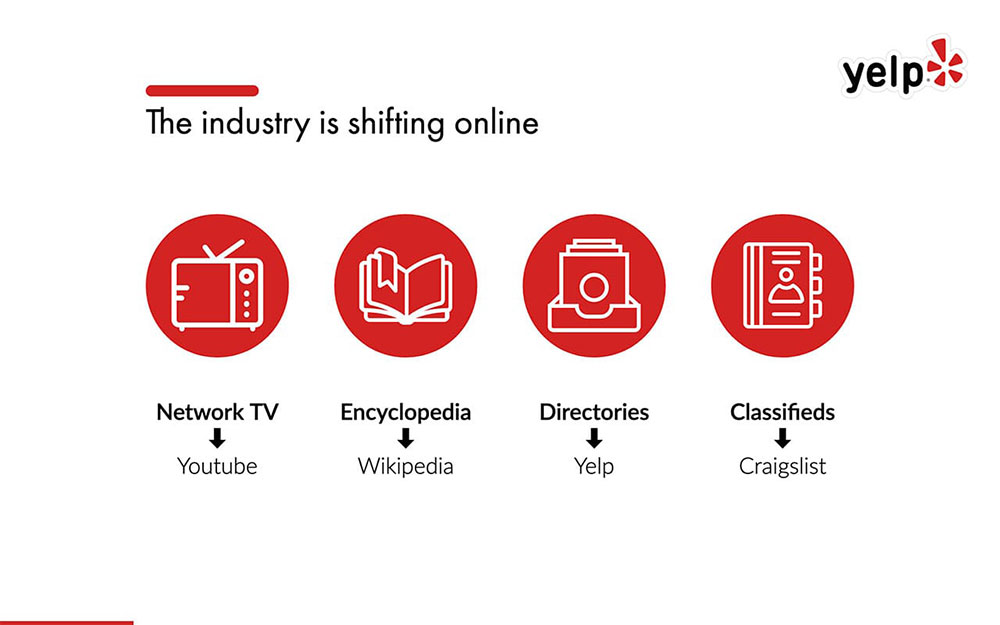 Yelp Pitch Deck Template [Customizable]