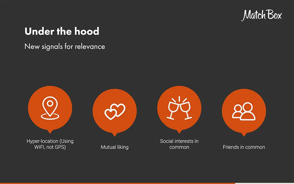 Tinder Pitch Deck Template [Customizable]