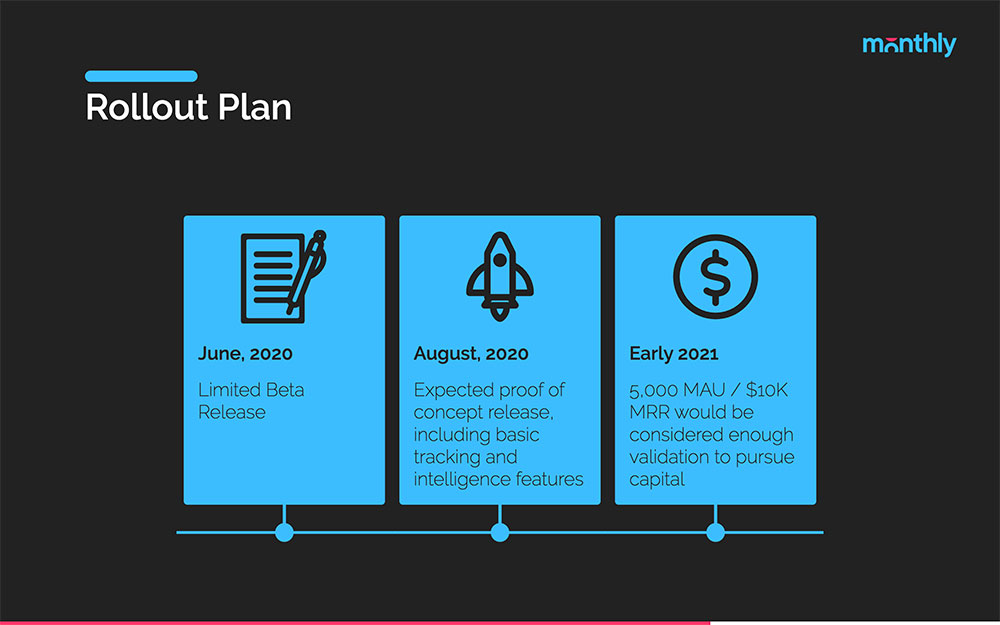 Monthly Pitch Deck Template | Free & Fully Customizable