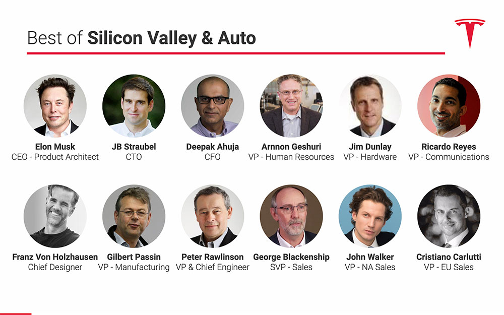 Tesla Investor Pitch Deck Template [Customizable]