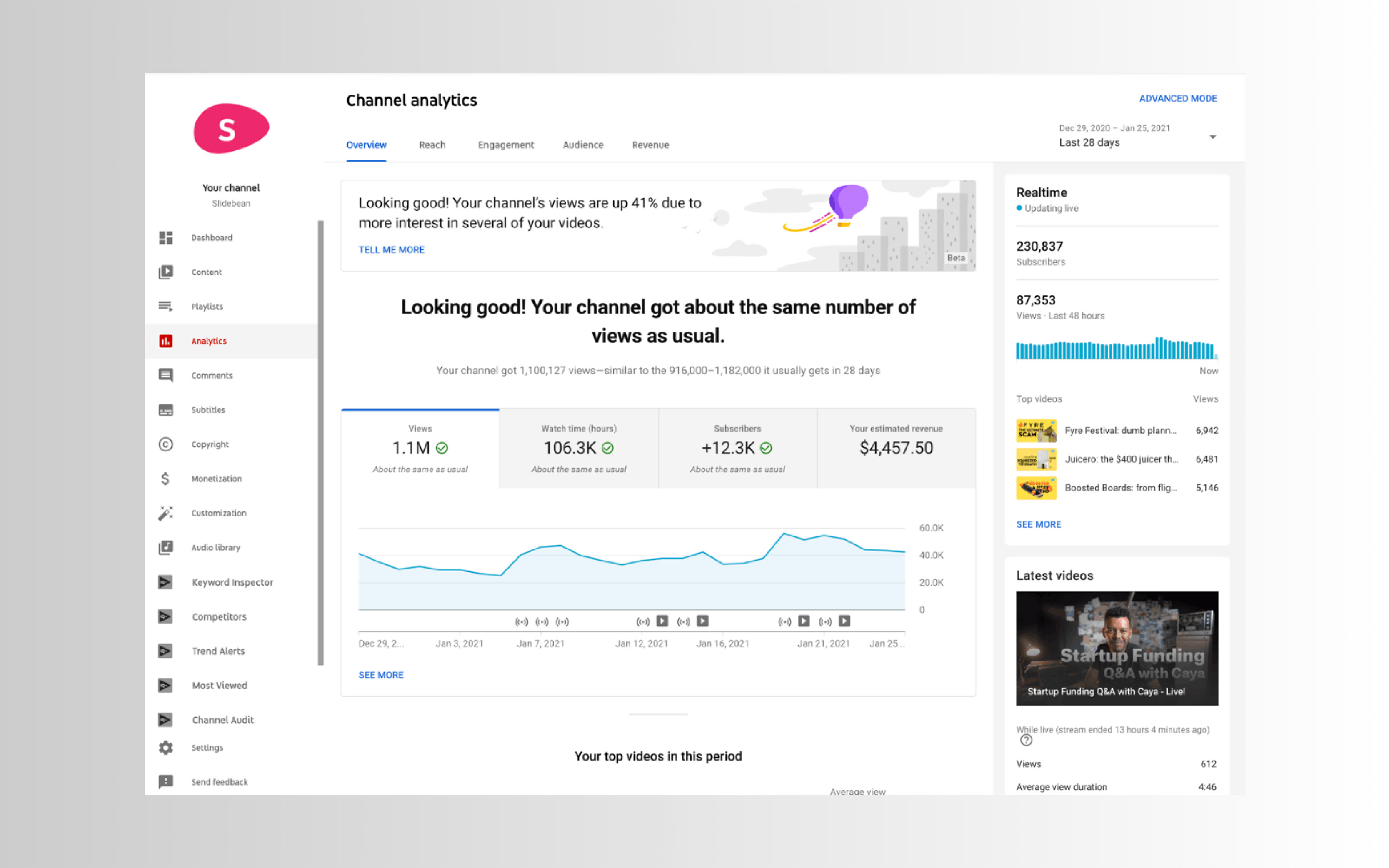 Youtube Stats Report Template [Customizable]