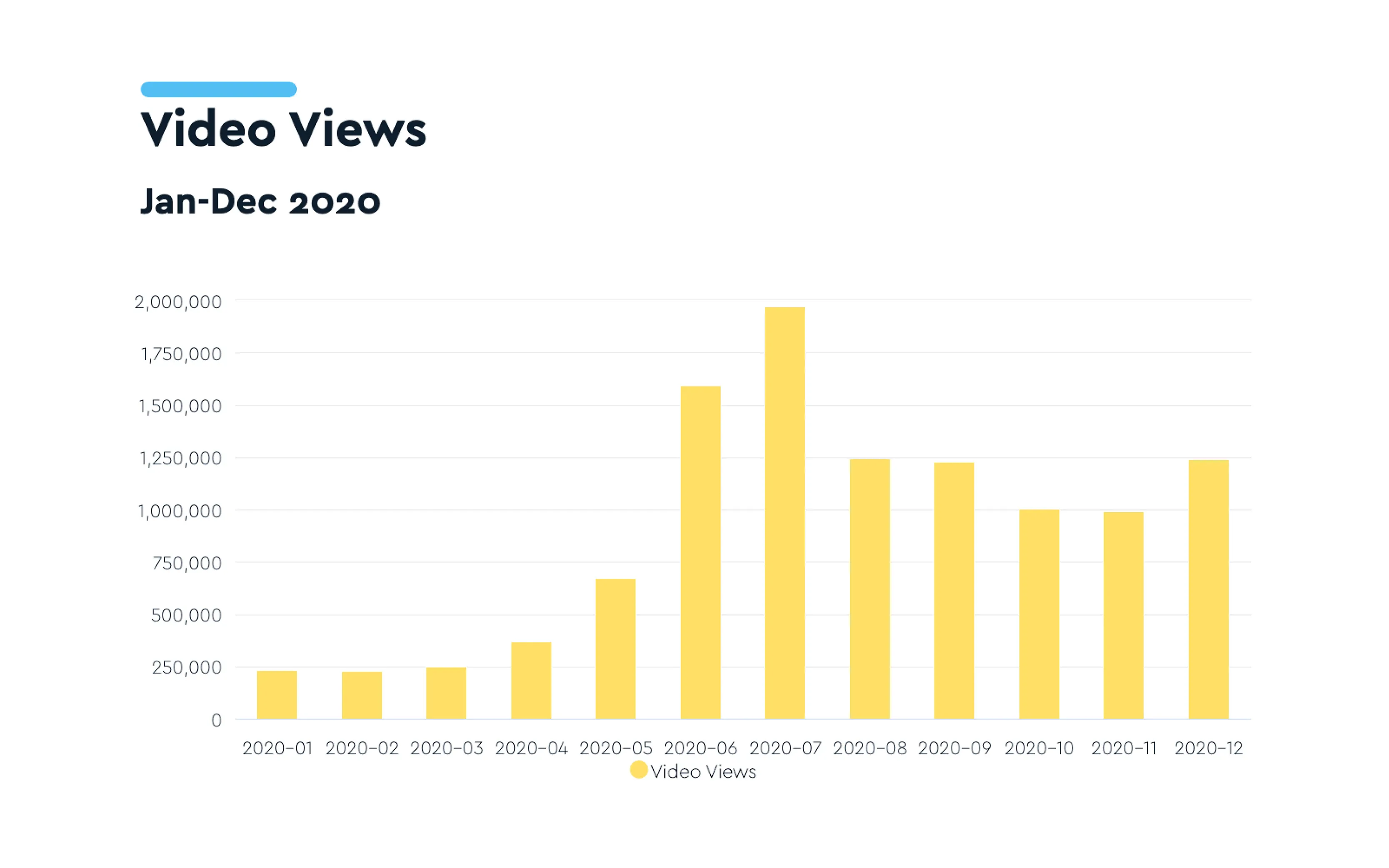 Youtube Stats Report Template [Customizable]