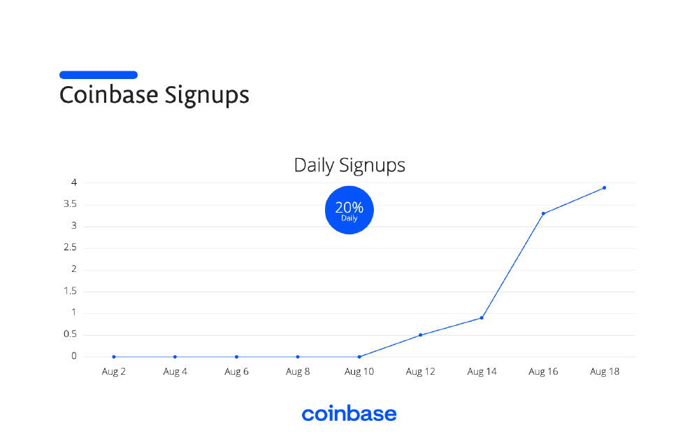 Coinbase Pitch Deck Template [Customizable]