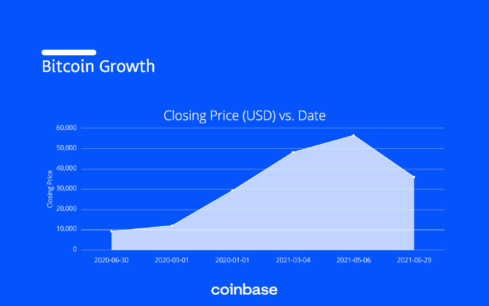 Coinbase Pitch Deck Template [Customizable]