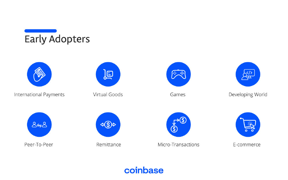 Coinbase Pitch Deck Template [Customizable]