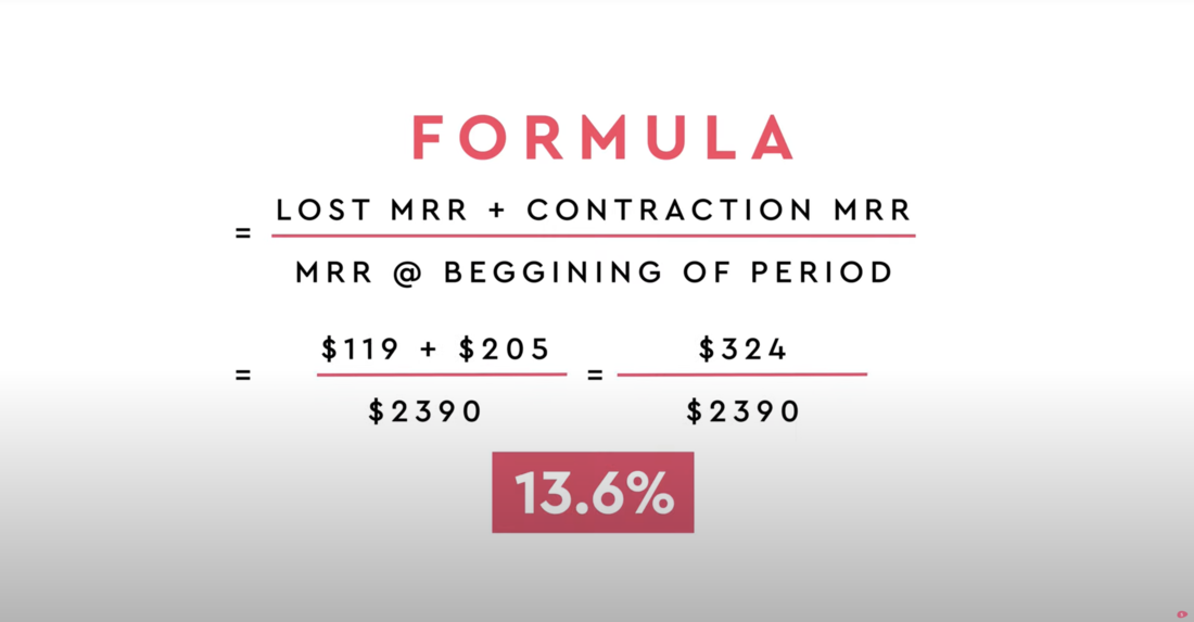 Key SaaS KPIs metrics you should know