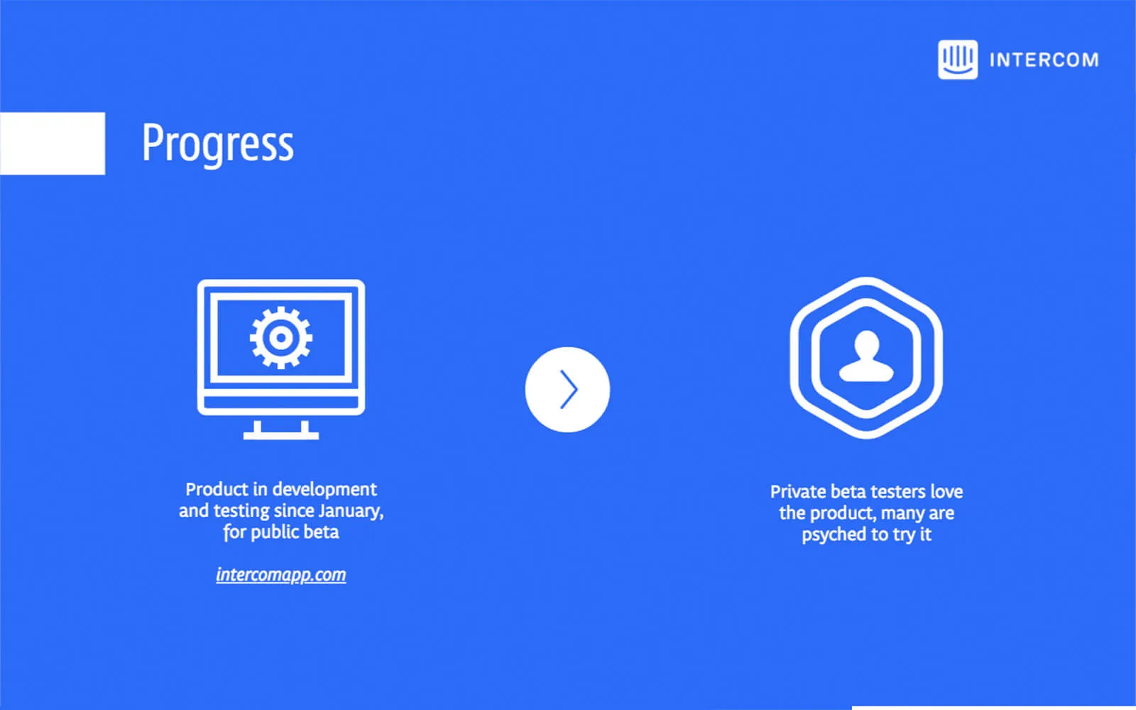 Intercom Pitch Deck Template [Customizable]