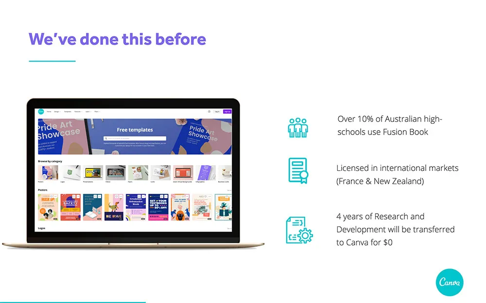 Canva Pitch Deck Template [Customizable]