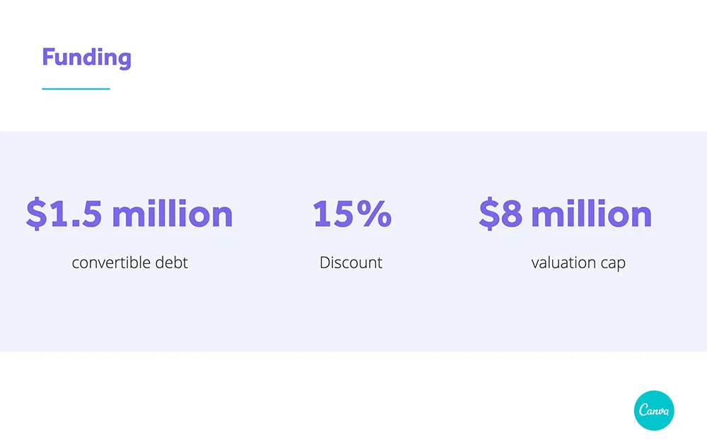 Canva Pitch Deck Template [Customizable]
