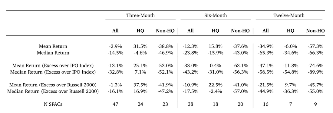 What is a SPAC: the step by step process going public
