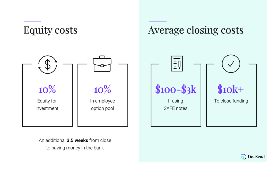 DocSend Pitch Deck Template [Customizable]