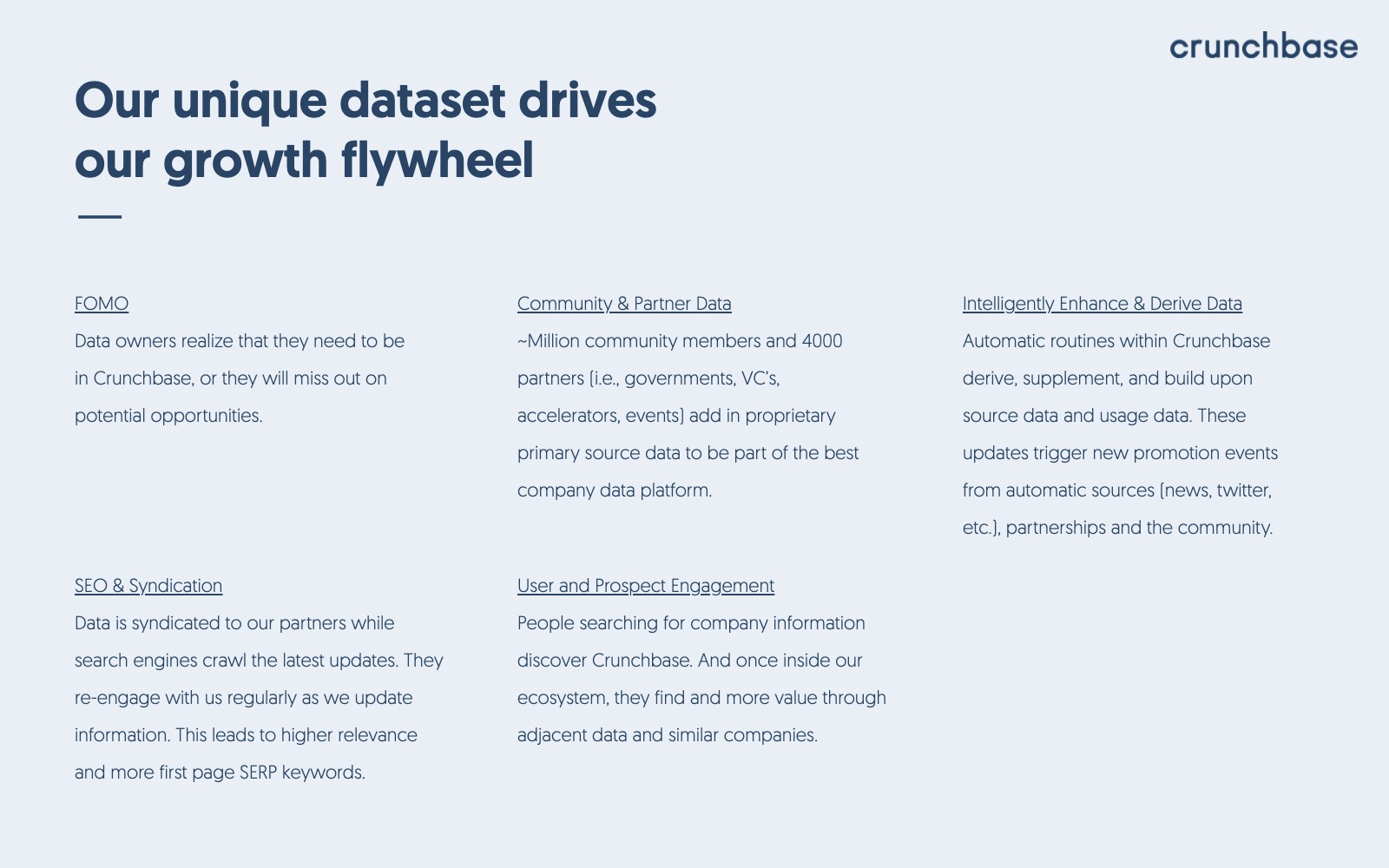 Crunchbase Pitch Deck Template [Customizable]
