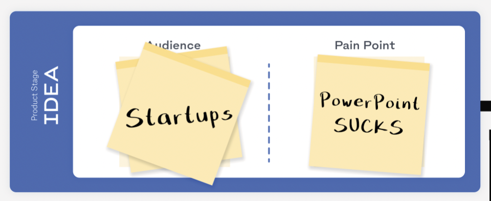 Validation Board Template for Startups