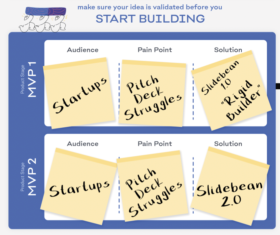 Validation Board Template for Startups