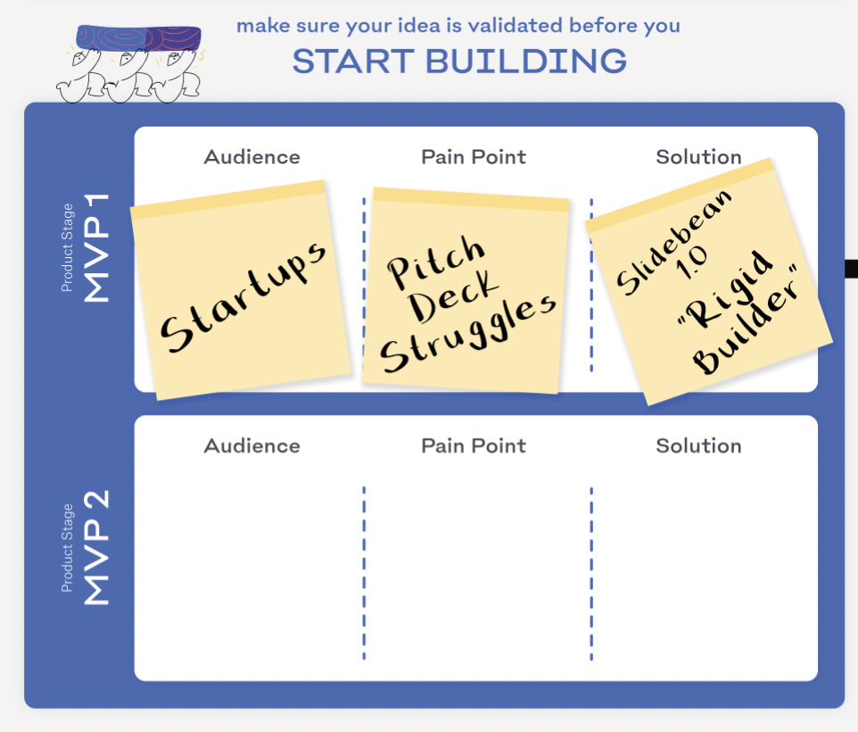 Validation Board Template for Startups