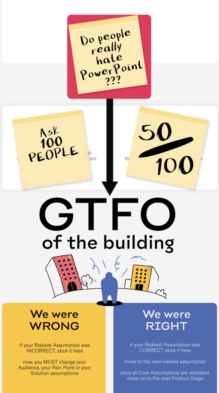 Validation Board Template for Startups