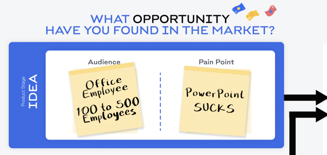 Validation Board Template for Startups