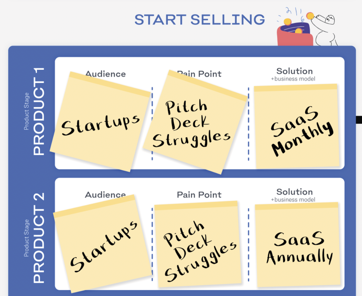 Validation Board Template for Startups