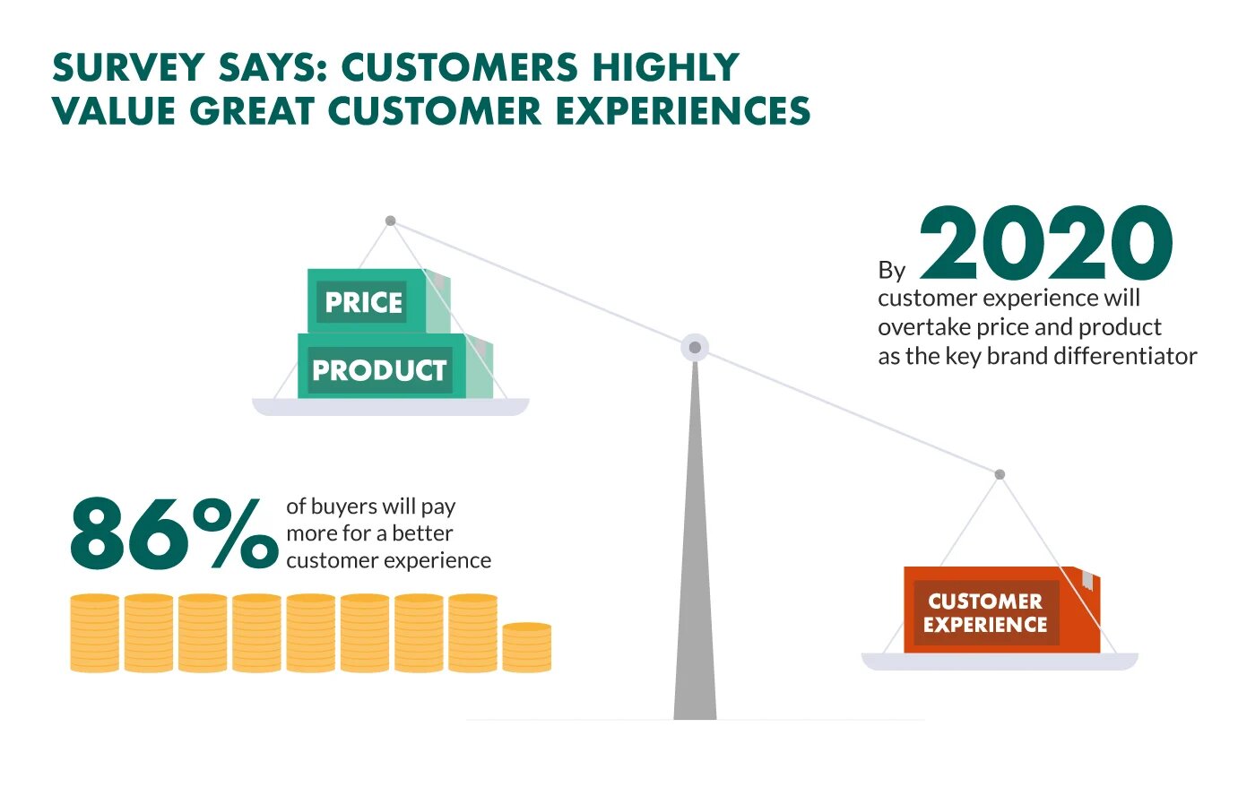 What makes a product successful?