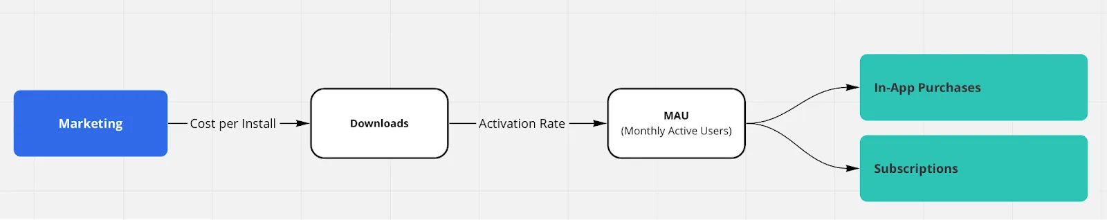 Financial Modeling Explained: What is Driver-Based Planning?