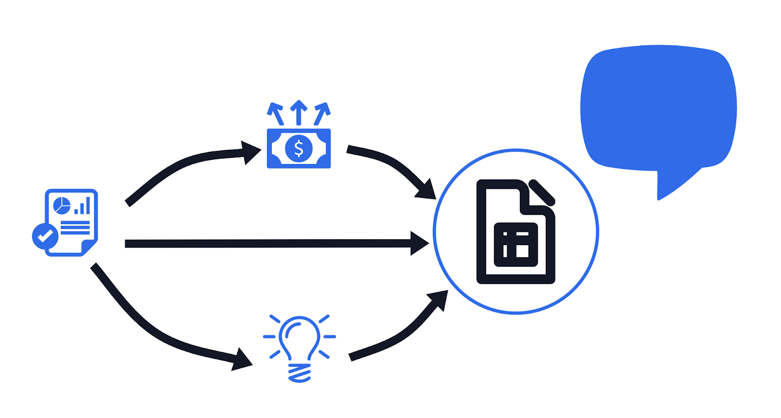 Financial Modeling Explained: What is Driver-Based Planning?