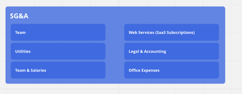 Financial Modeling Explained: What is Driver-Based Planning?