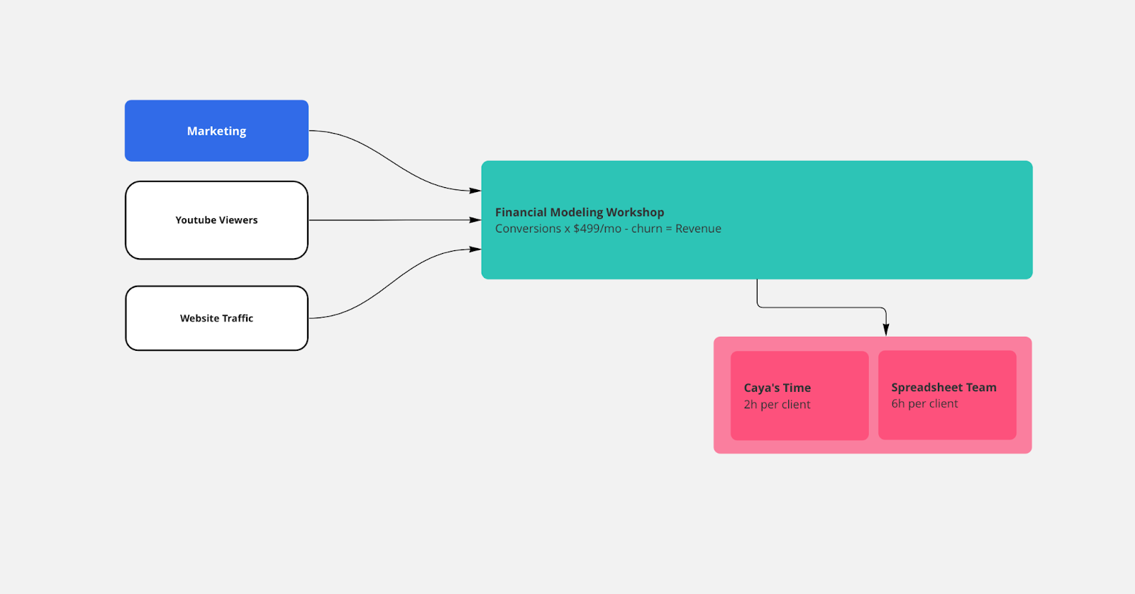 Financial Modeling Explained: What is Driver-Based Planning?