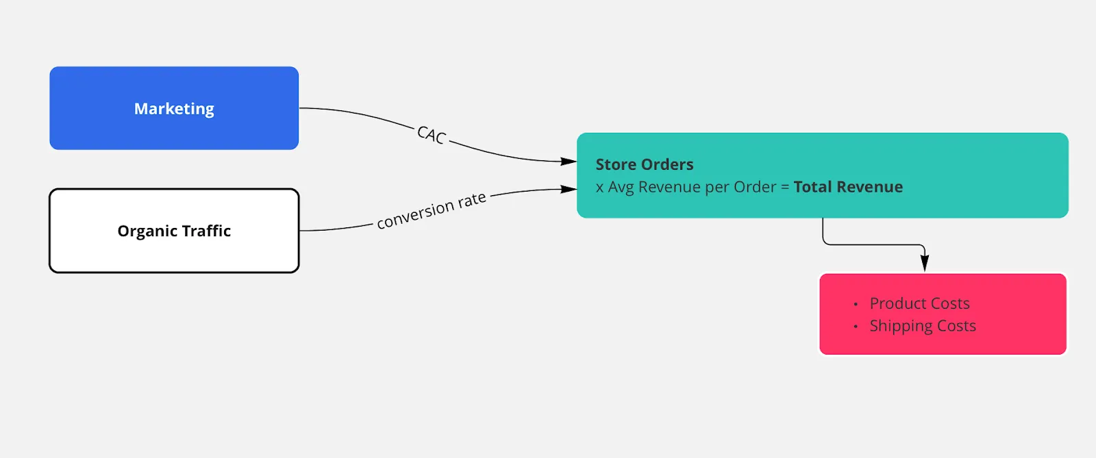 Financial Modeling Explained: What is Driver-Based Planning?