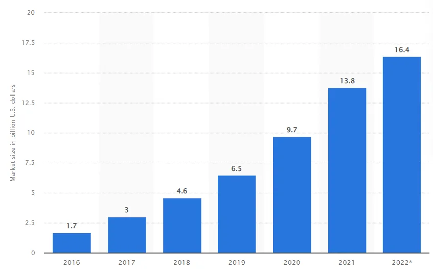 5 Growth Hacking Strategies to Help New Startups