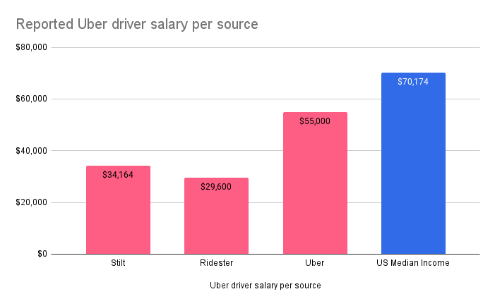What is the gig economy? (And why it's broken)