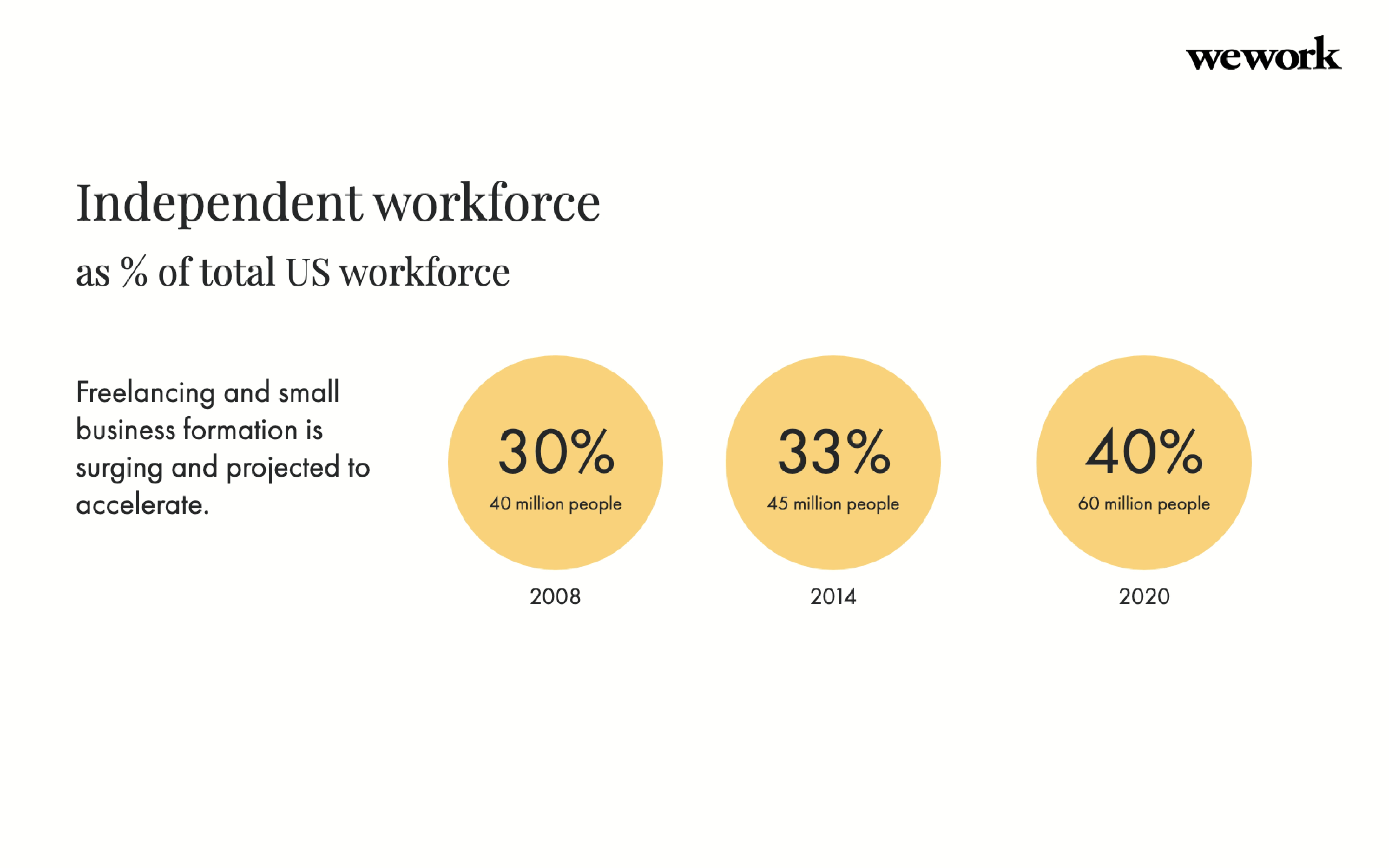 WeWork Pitch Deck Template [Customizable]
