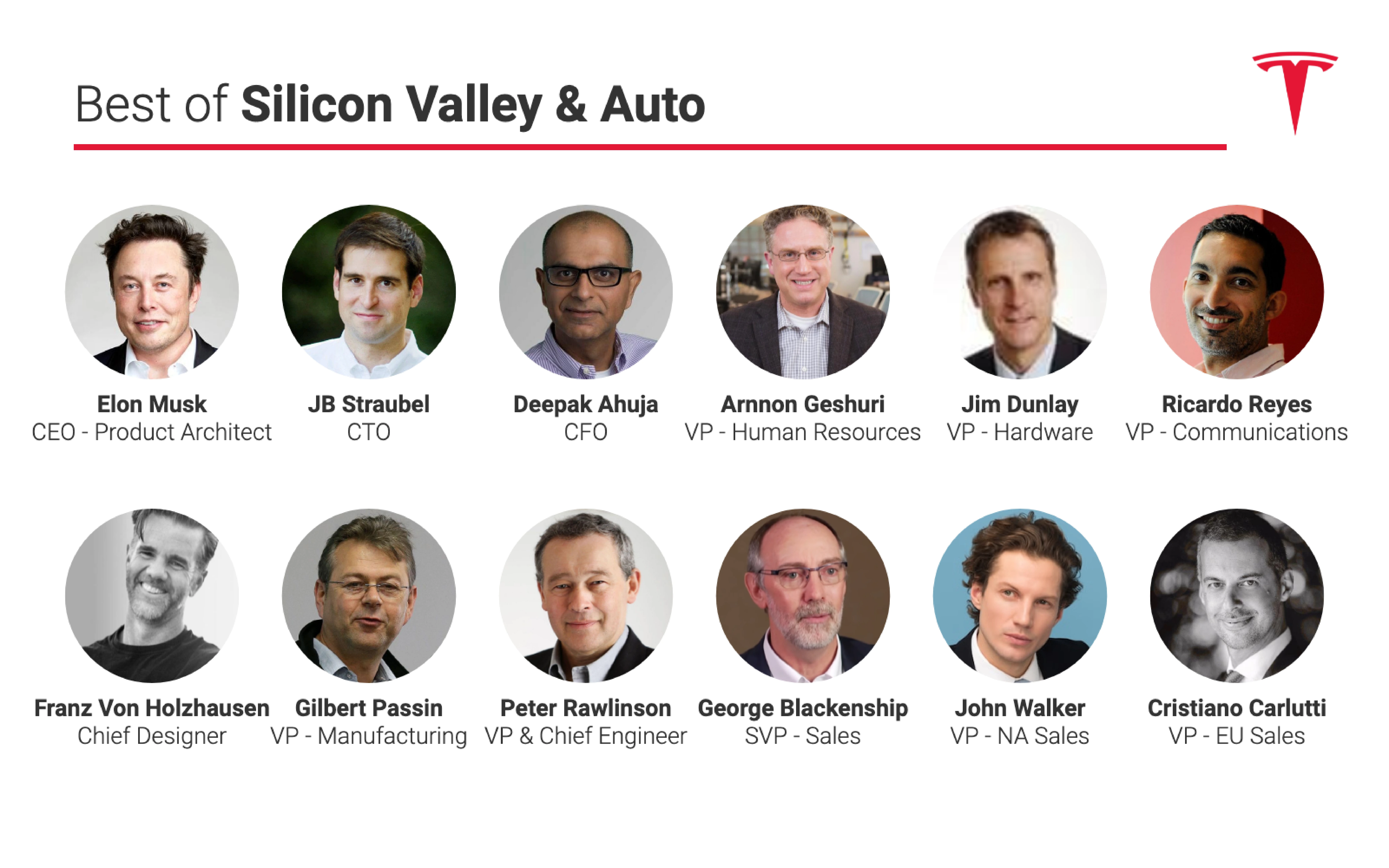 Tesla Investor Pitch Deck Template [Customizable]