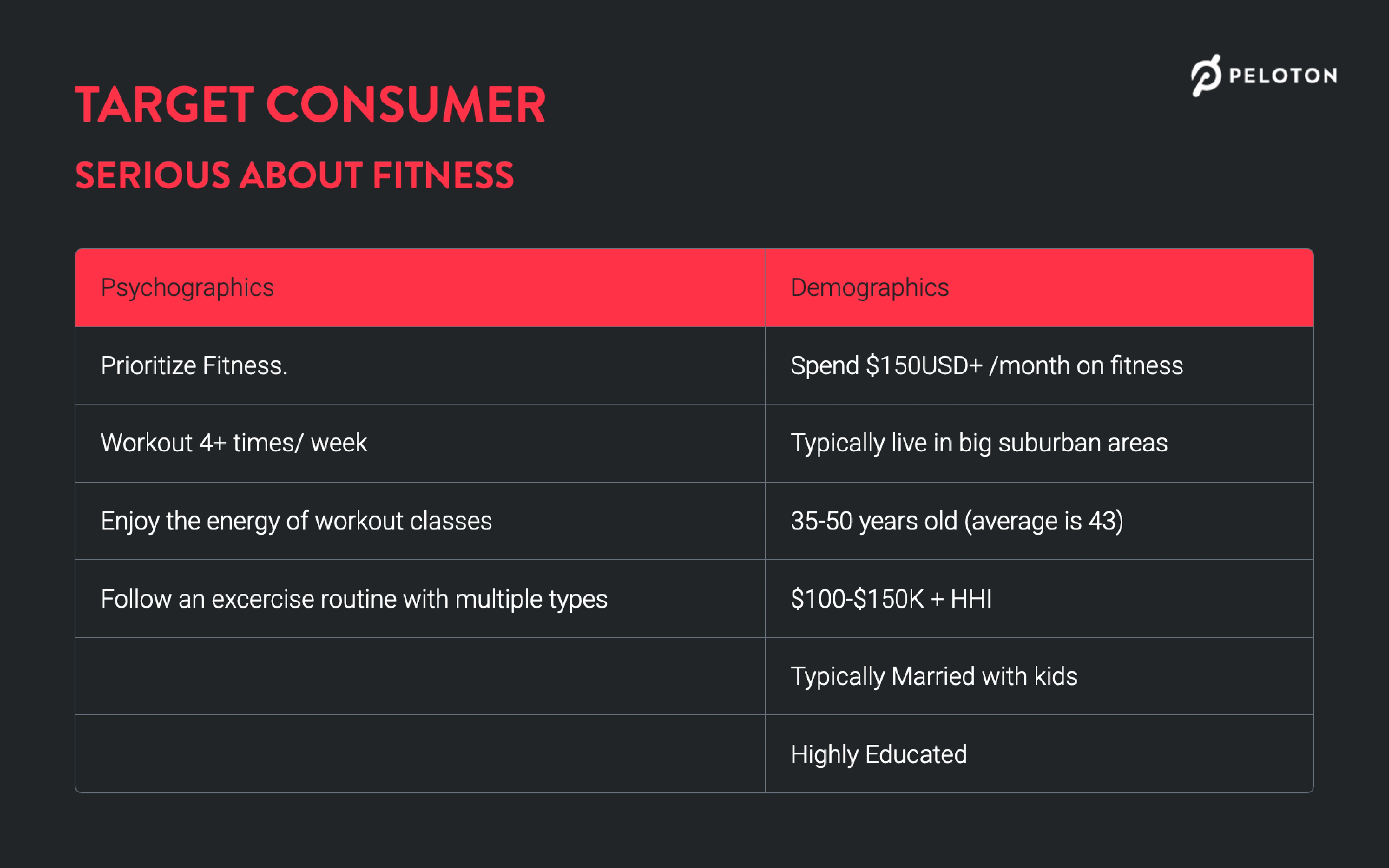 Peloton Pitch Deck Template [Customizable]