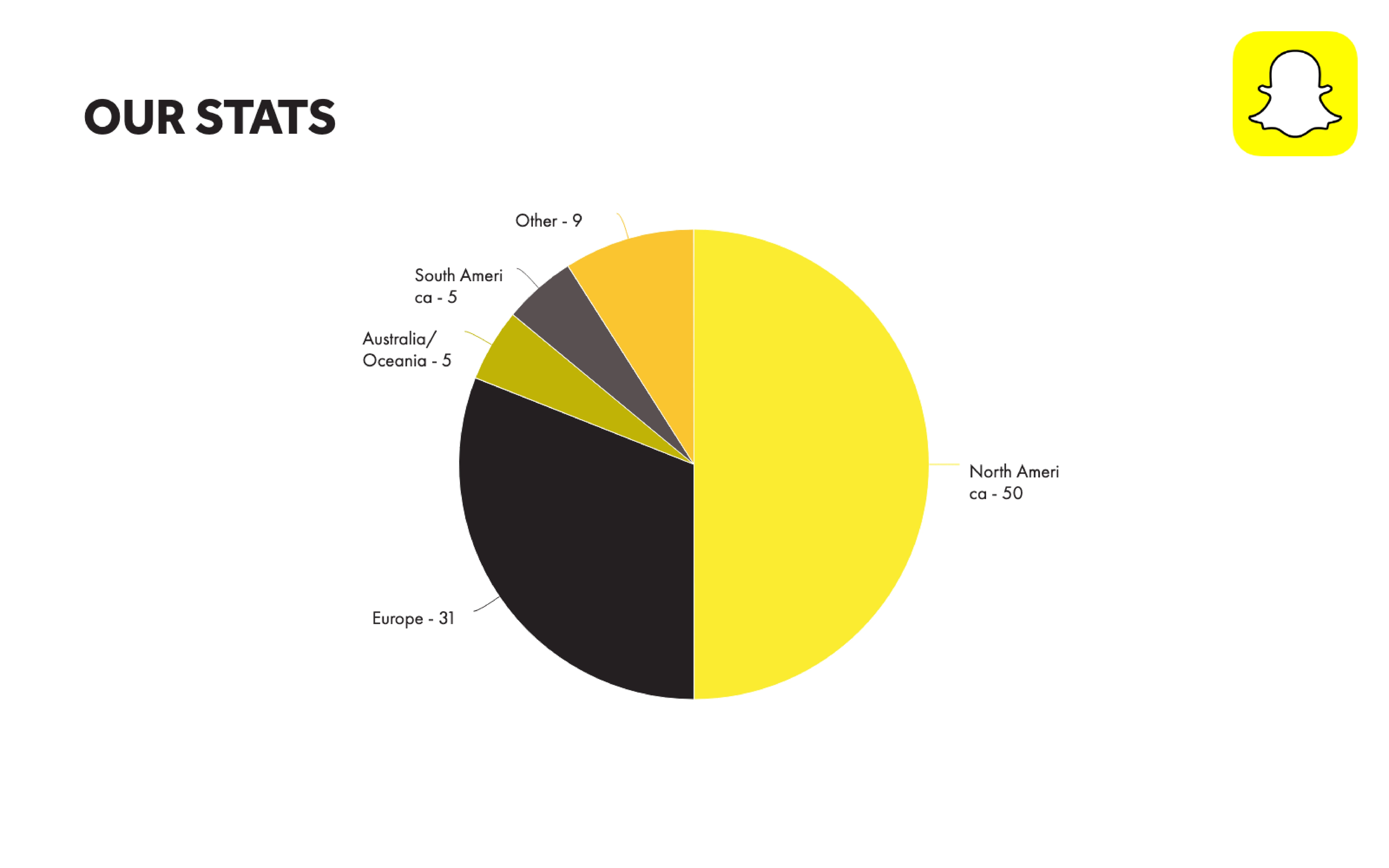 Snapchat for Business Template [Customizable]