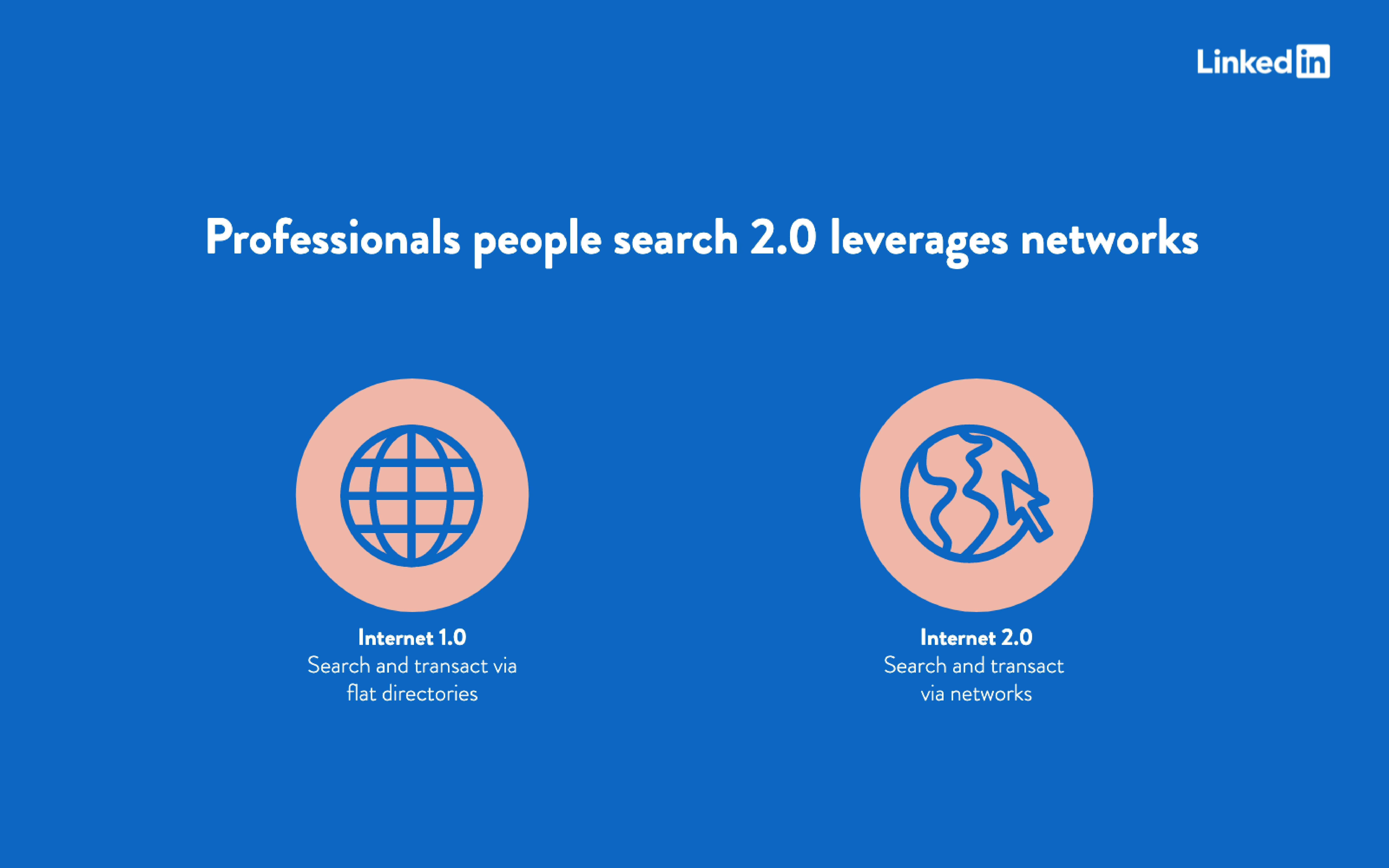 Linkedin Pitch Deck Template [Customizable]