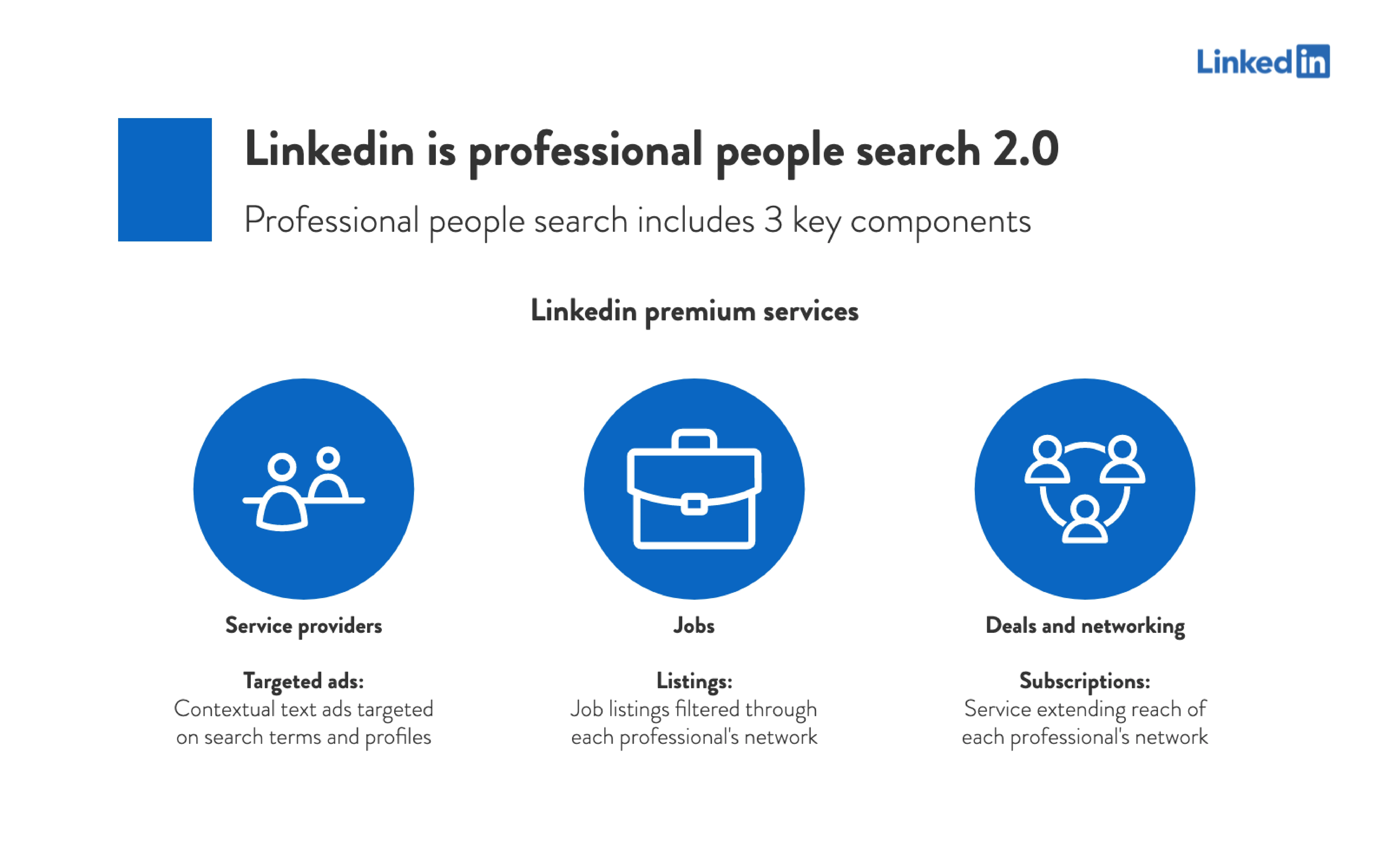 Linkedin Pitch Deck Template [Customizable]