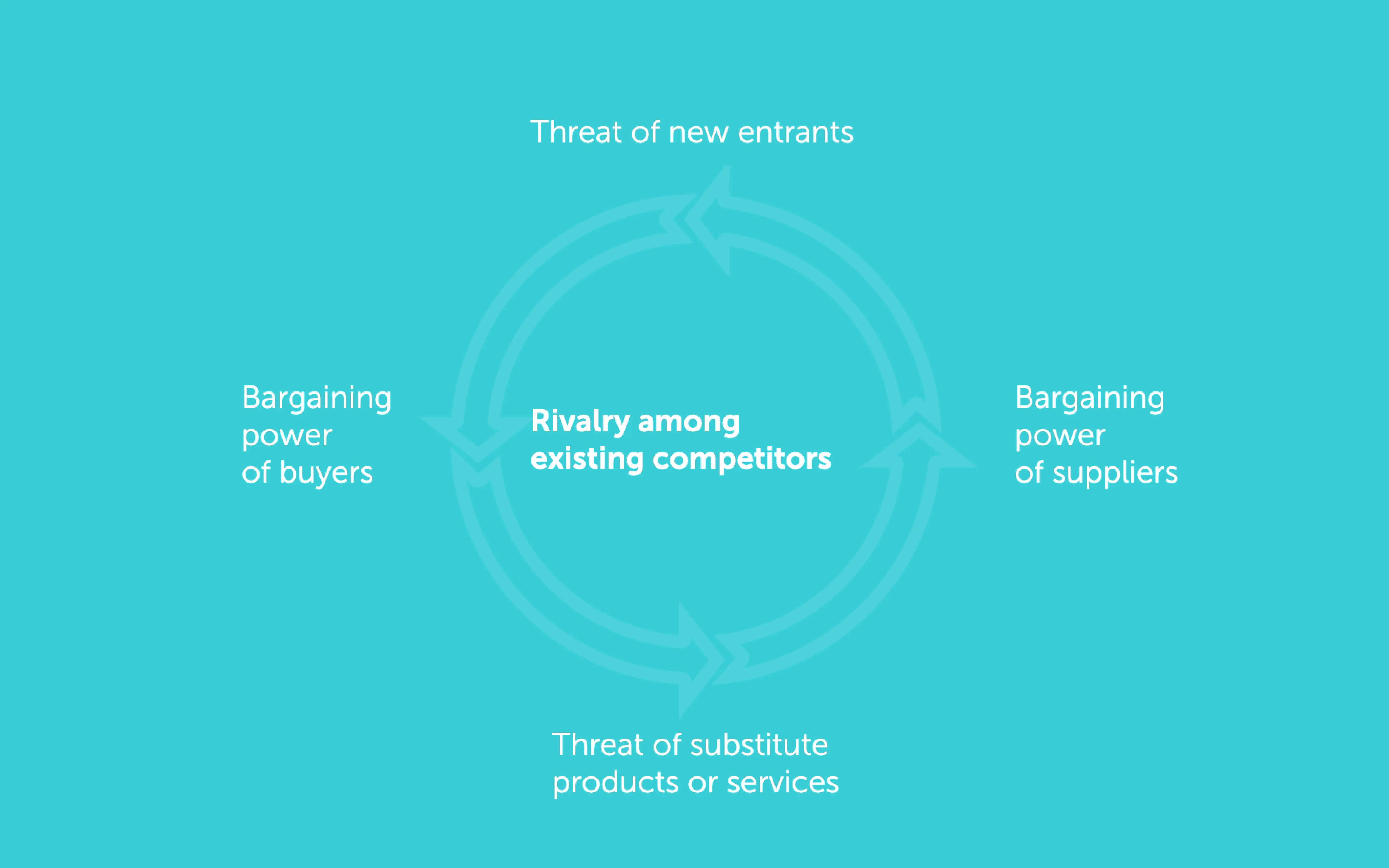 Competitor Analysis Template [Customizable]
