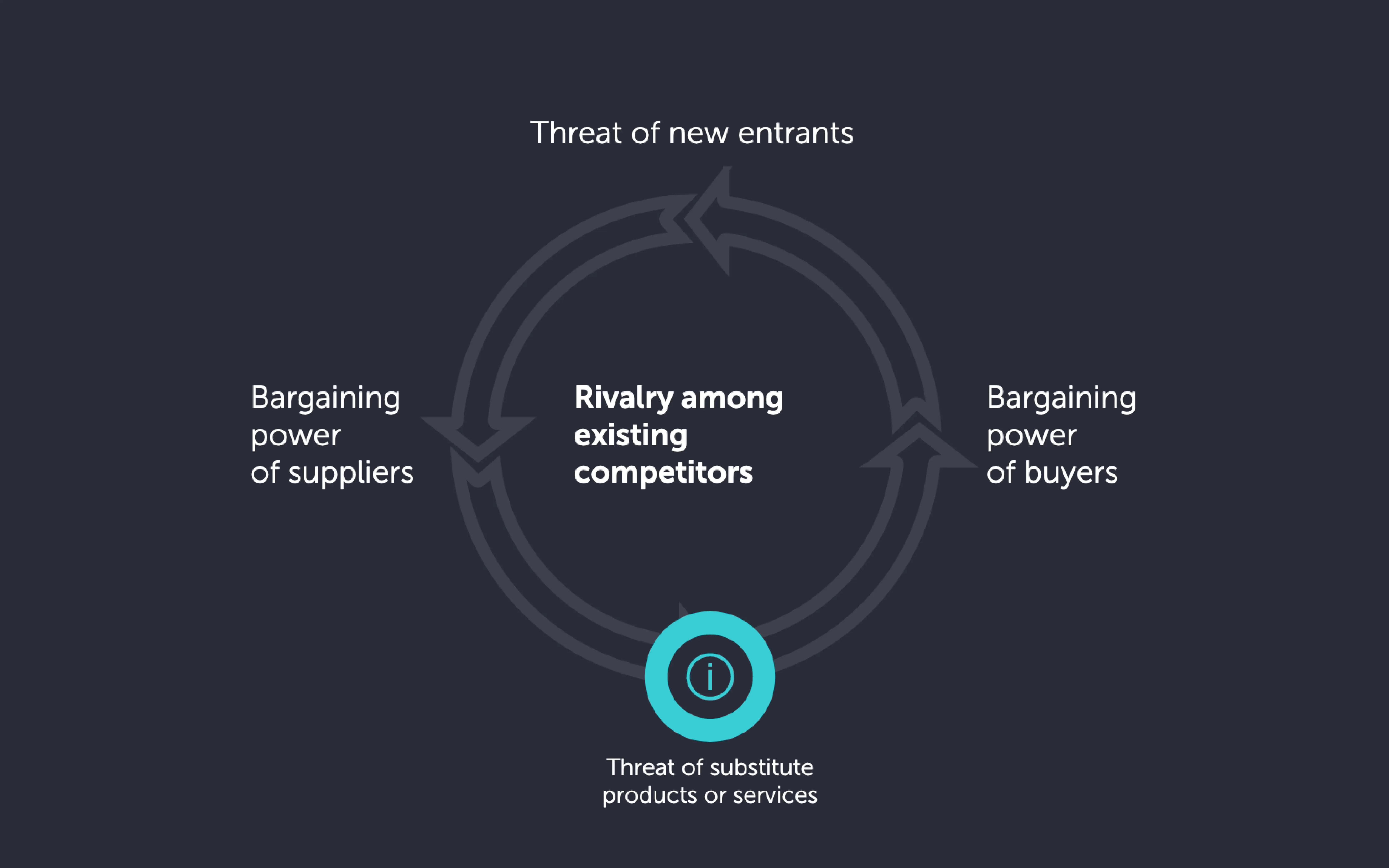 Competitor Analysis Template [Customizable]
