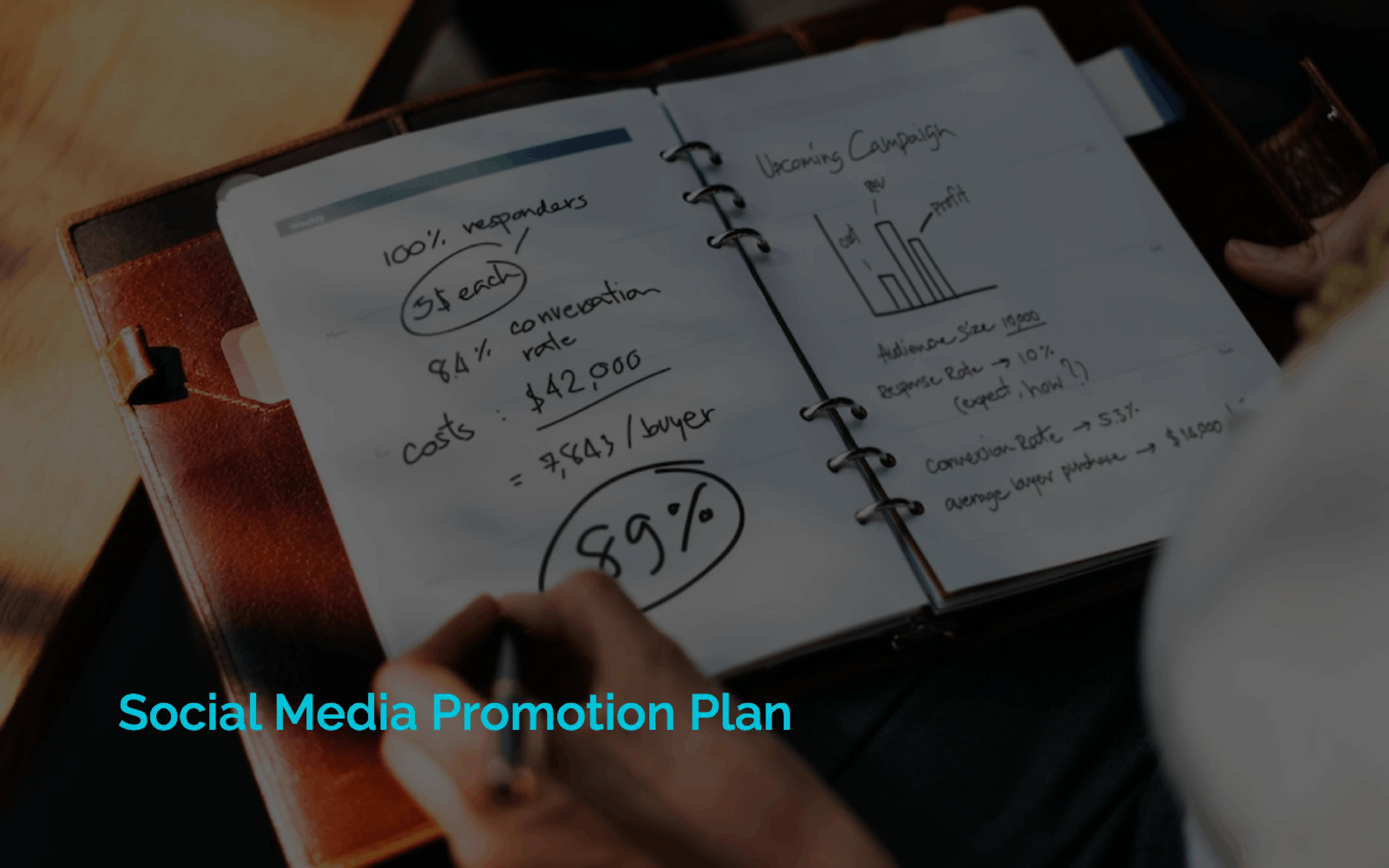 Social Media Marketing Plan Template [Customizable]