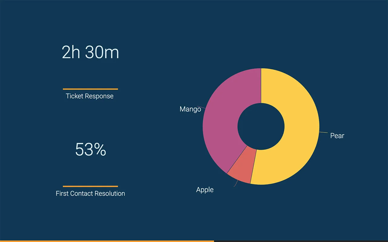 All Hands Meeting Template [Customizable]