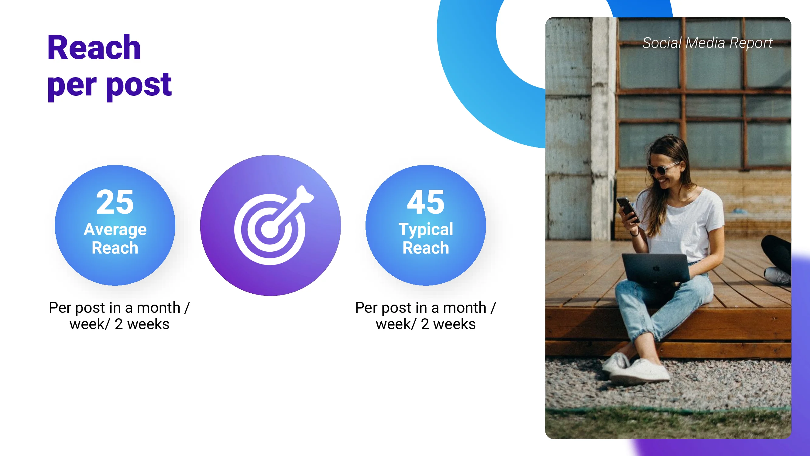 Social Media Report Template [Customizable]