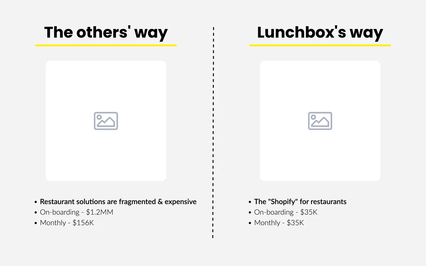 Lunchbox Pitch Deck Template [Customizable]