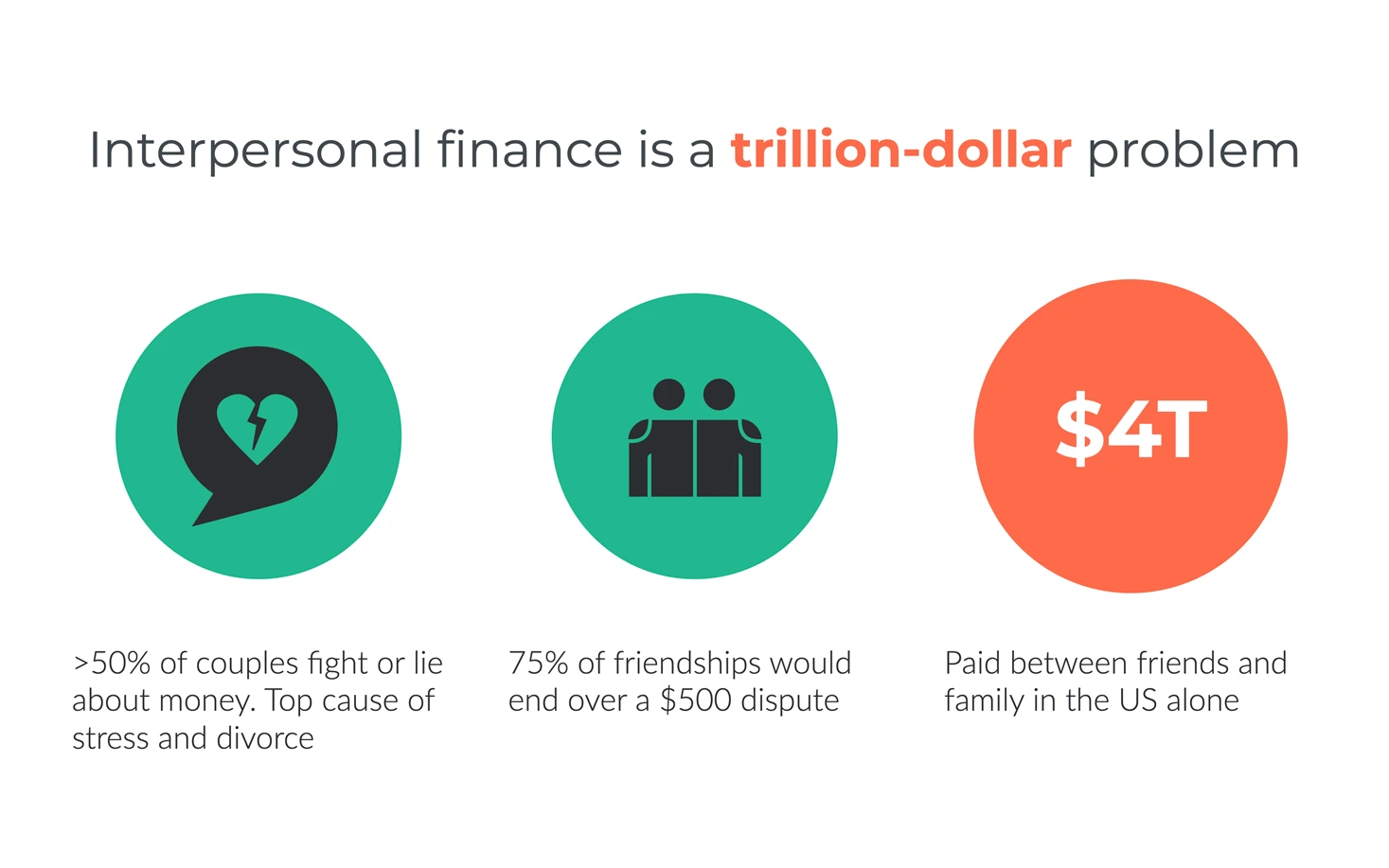 Splitwise Pitch Deck Template [Customizable]