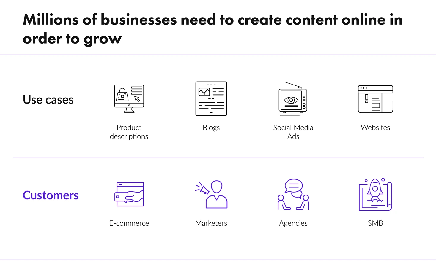 Copy AI Pitch Deck Template [Customizable]