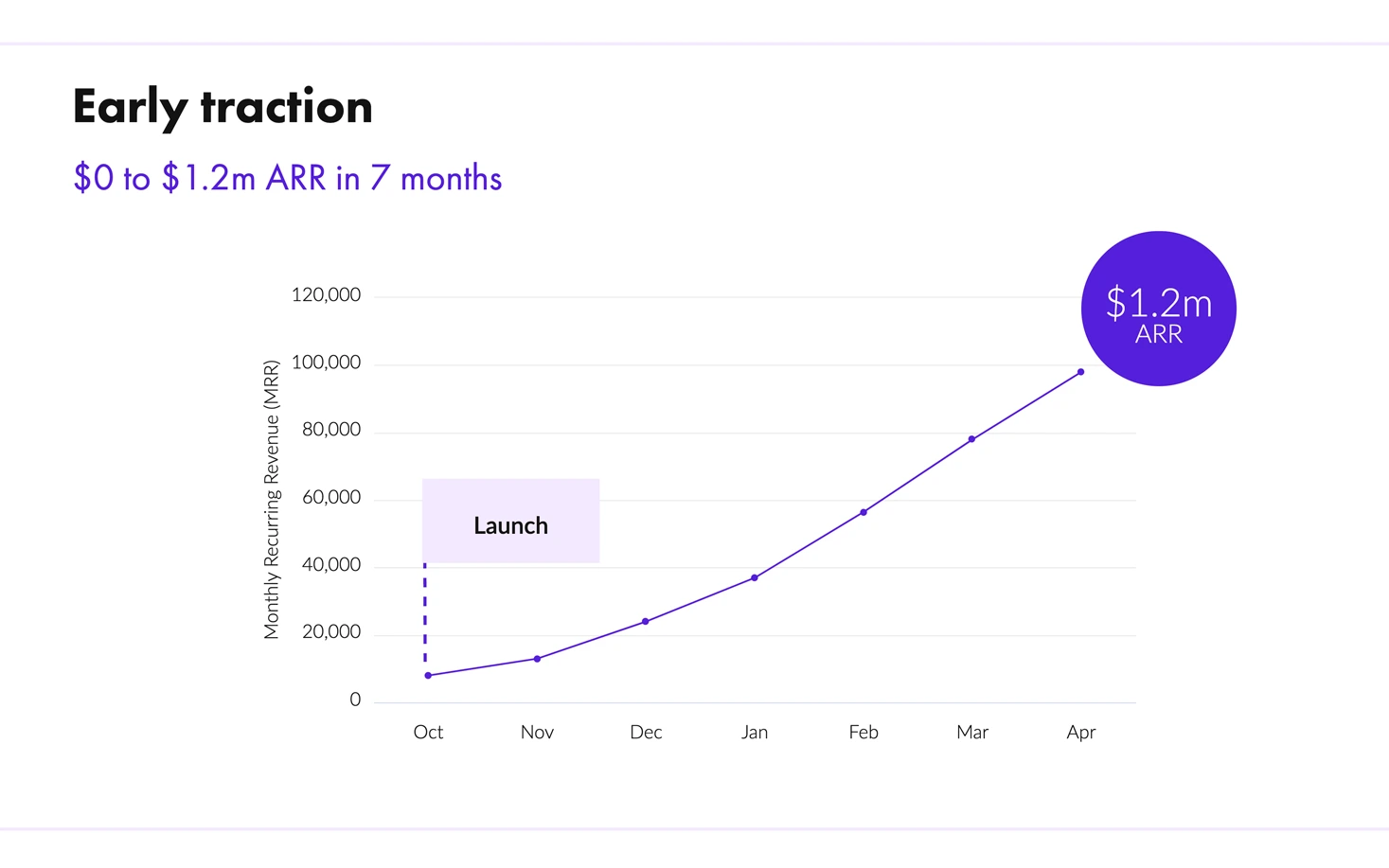 Copy AI Pitch Deck Template [Customizable]