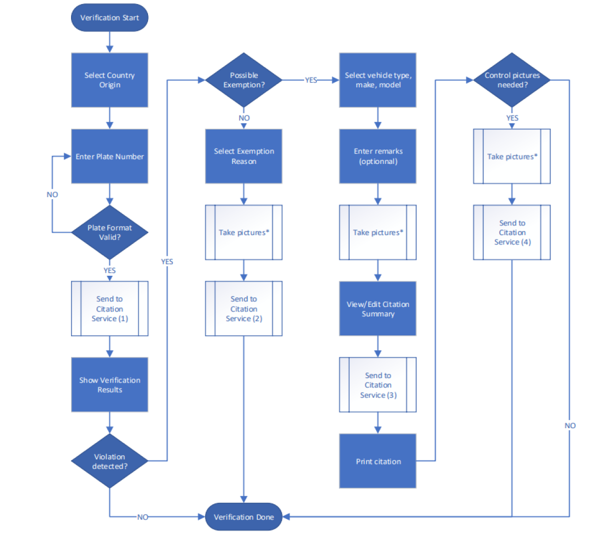 Revolutionizing parking management - Designer - Webflow Ecommerce ...